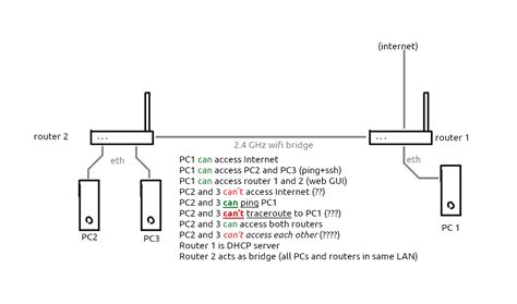 Asus Mesh Xt8 With Switch And Wired Backhaul R Homenetworking
