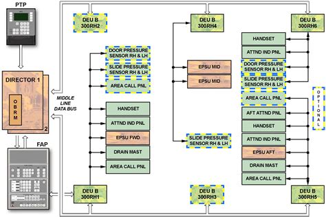 Cids Directordeu Architecture Wtruib Training