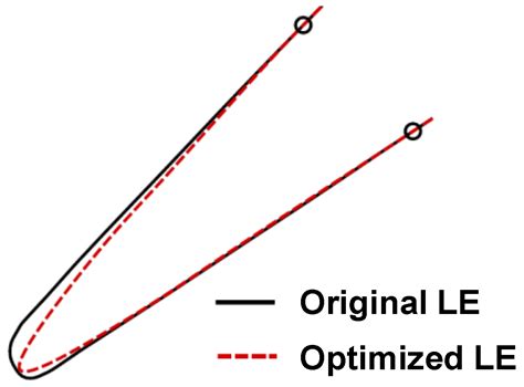 Numerical And Theoretical Investigations Concerning The Continuous Surface Curvature Effect In