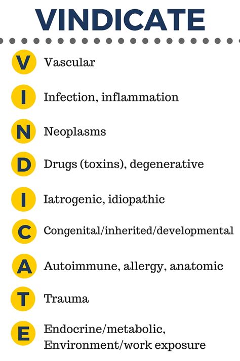 VINDICATE Mnemonic FMbabe Com
