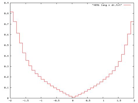 Shift Estimation Error In Pixels Caused By Rotation Of 96 × 96 Tiles Download Scientific