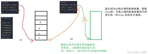 【入土级】详解c 类and对象（中篇 c 修饰一个对象 csdn博客