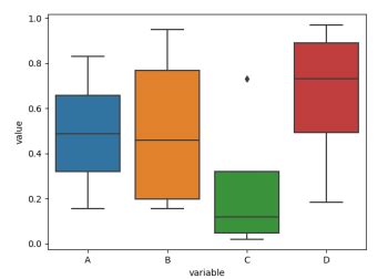 Python Boxplot Of Multiple Columns Of A Pandas Dataframe On The Same Figure Seaborn Stack