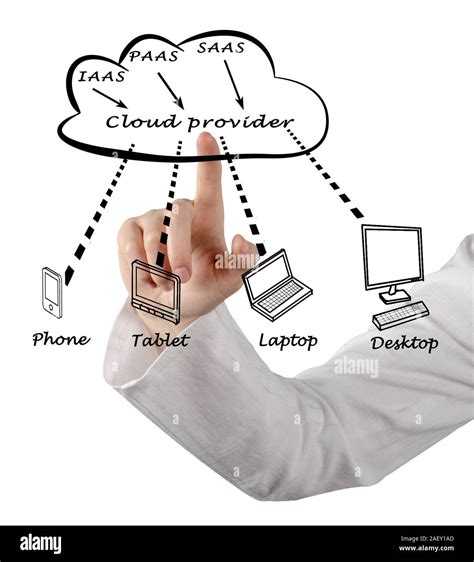 Diagram Of Cloud Computing Stock Photo Alamy