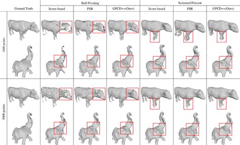 Figure 1 From Gradient Based Point Cloud Denoising With Uniformity
