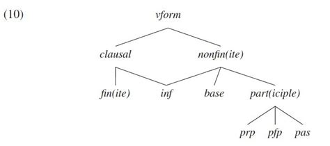 Constraint Based Syntax 2 Week 4 English Grammar