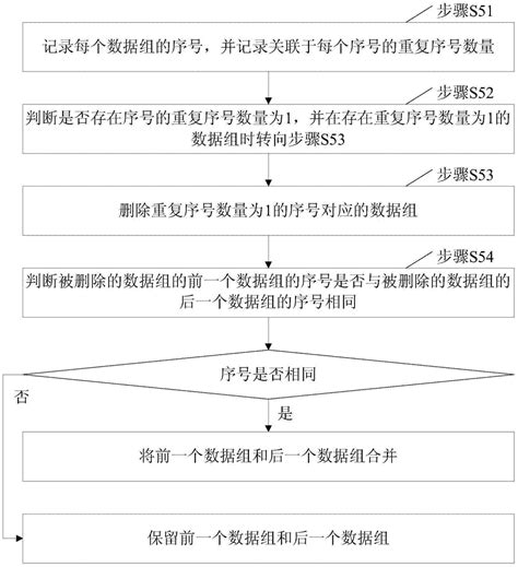 method for verifying voiceprint recognition eureka patsnap
