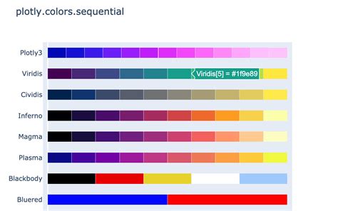 一文爱上高级可视化神器plotly慕课手记