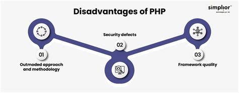 Node Js Vs PHP In Depth Comparison For Web Development