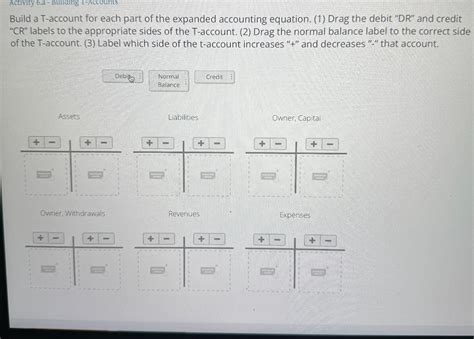 SOLVED Activity 6 A Building 1 Accounts Build A T Account For Each Part Of The Expanded