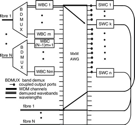 Generic Optical Cross Connect With Waveband Capabilities Download