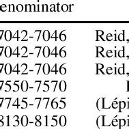DEFINITION OF SPECTRAL INDICES Download Table