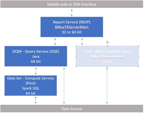 cognos query modes ibm blueview