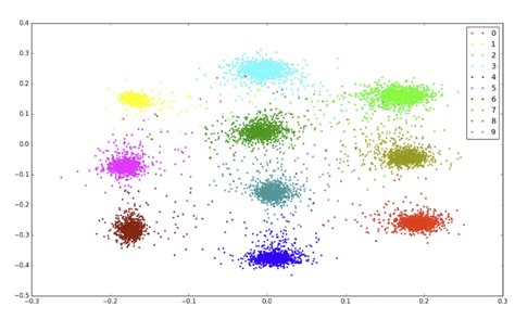 Image Similarity Resources Deep Learning Garden