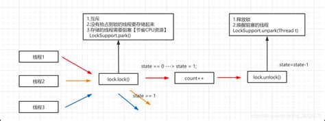 Aqs源码分析看这一篇就够了 Csdn博客