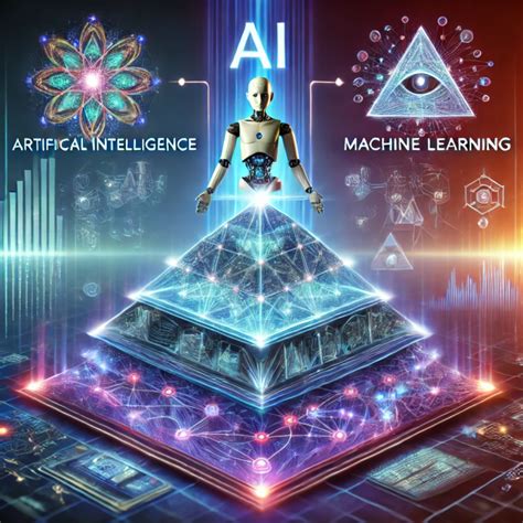 The Differences Between Ai Machine Learning And Deep Learning