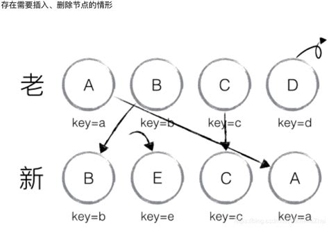 React渲染机制reactcomponent 渲染到真实dom Csdn博客
