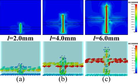 Electric Field Intensity Distributions And Surface Current