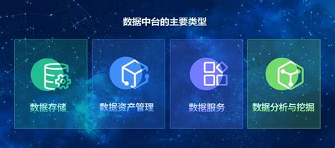 数据中台及数据治理建设方案 轻识