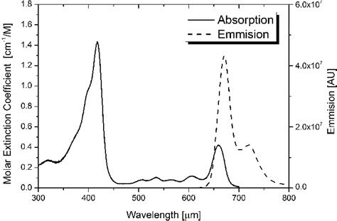 Figure 3 From Monitoring Of Floating Green Algae Using Ocean Color Satellite Remote Sensing