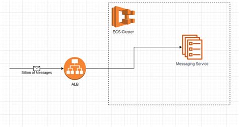 Github Juggydkorn Data Export Architecture On Aws
