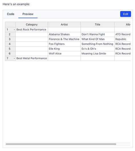 Fixing Formatting Bugs In The New Docs · Issue 8149 · Handsontable