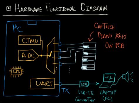 Capacitive Touch Piano Project V CTMU PIC F DeepBlue