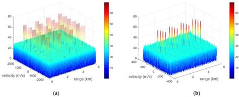 remote sensing free full text slow time mimo waveform design using