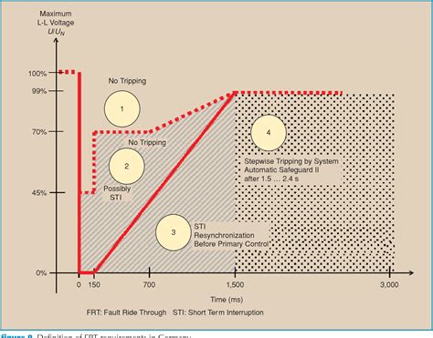 Rungekutta Methods Semantic Scholar