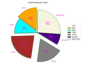 Matplotlib Pie Chart Custom And Nested In Python Python Pool