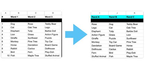 Randomizing 3 Rows Of Text Across Columns In Google Sheets