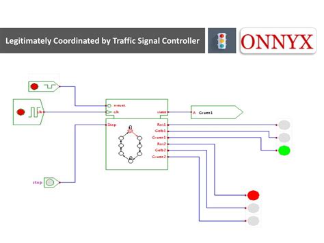 PPT Adaptive Traffic Control System By Onnyx PowerPoint Presentation ID