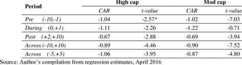 cumulative average prediction errors download table
