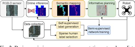 Figure 2 From Semi Supervised Active Learning For Semantic Segmentation In Unknown Environments