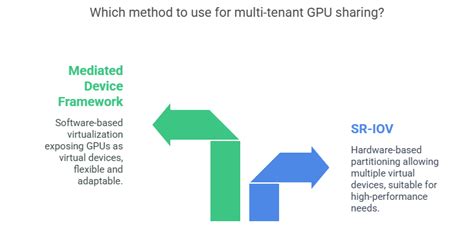can we divide gpu cores a deep dive into gpu virtualization
