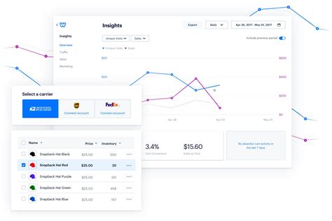 Weebly Ecommerce Get Way More Than An Online Store