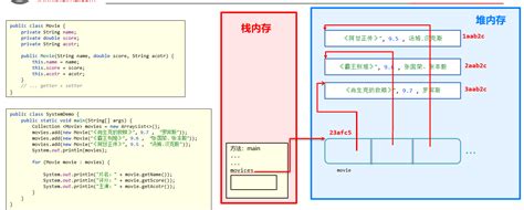 Java 进阶篇【集合（collection、数据结构、list、泛型深入）（set、collections、map、集合嵌套）不可变集合