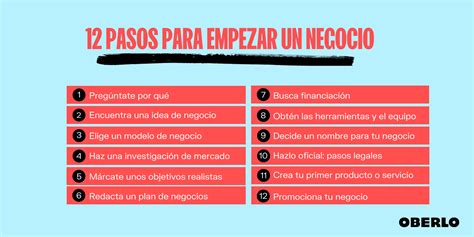 Cómo Empezar Un Negocio De éxito En 2023 Paso A Paso GuÍa