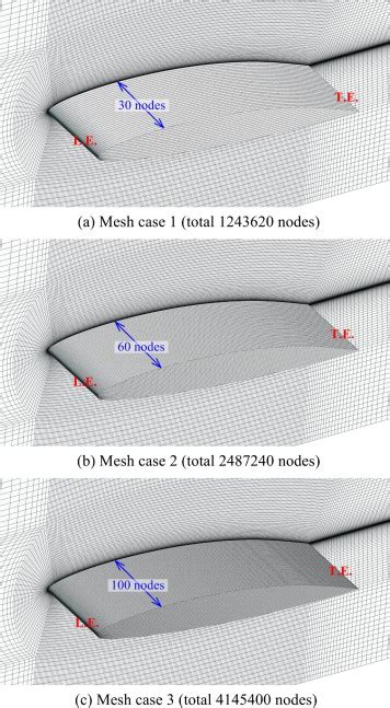 Three Cases Of Mesh Around The Three Dimensional Hydrofoil Surface