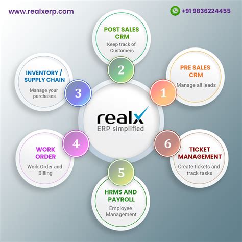 realx erp on linkedin realxerp erp erpsoftware crmsoftware crm