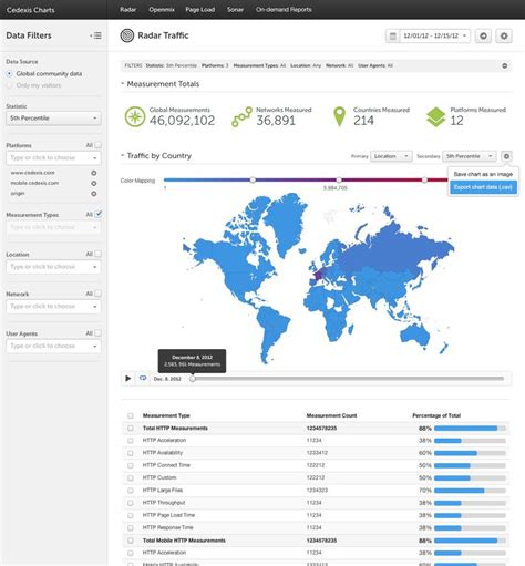Dashboard Interface Data Visualization Web Design