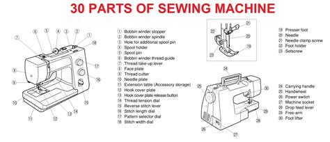 Parts Of Sewing Machine And Their Functions With Picture 49 Off