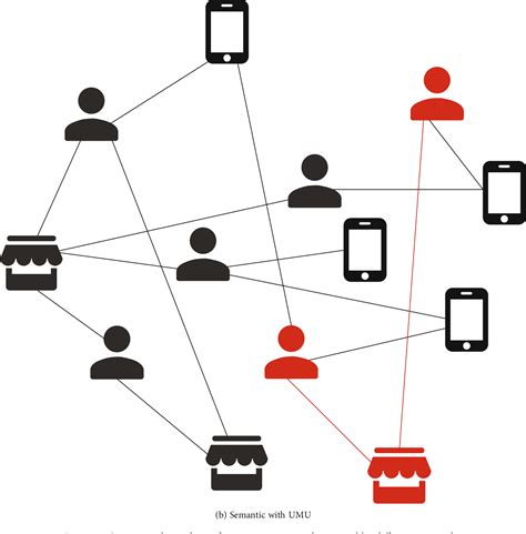 Table 1 From Abnormal User Detection Via Multiview Graph Clustering In The Mobile E Commerce
