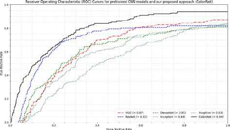 Figure 1 From A Novel Heteromorphous Convolutional Neural Network For Automated Assessment Of