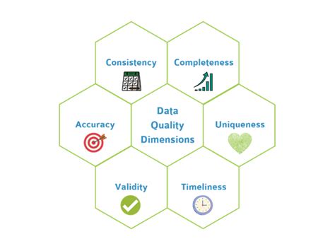 Tips To Improve Data Quality
