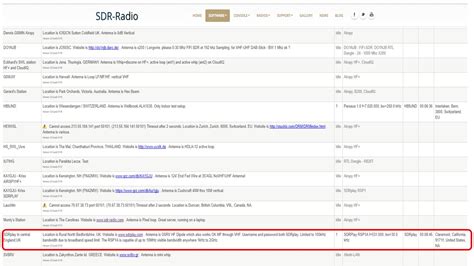 Sdr Console Now Supports Remote Access For The Rsp1a Sdrplay