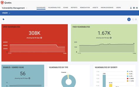 Vulnerability Management Tool Vmdr Qualys