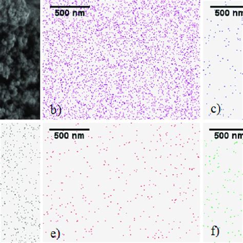 time on stream testing of the optimal ruo 2 −cuo−nacl− teo 2 −mno x
