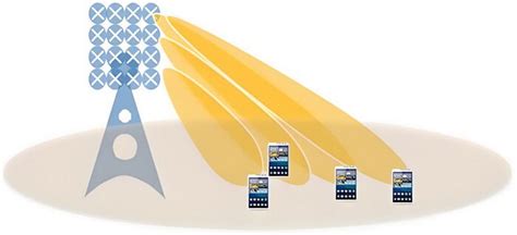 What Is A Phased Array Antenna Sanny Telecom