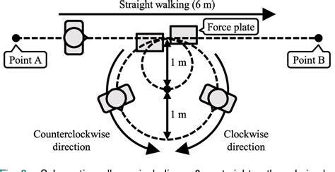 Figure 2 From Estimation Of Three Dimensional Ground Reaction Forces